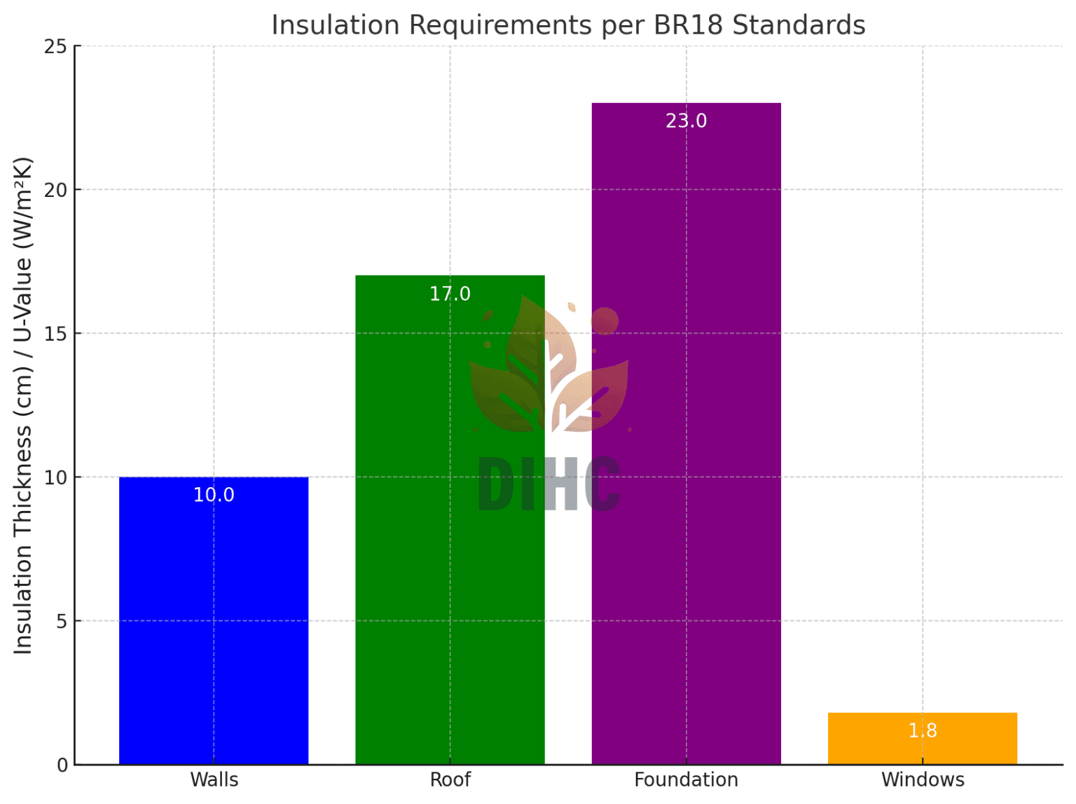 Bygningsreglement BR18 – Isoleringskrav til træhuse